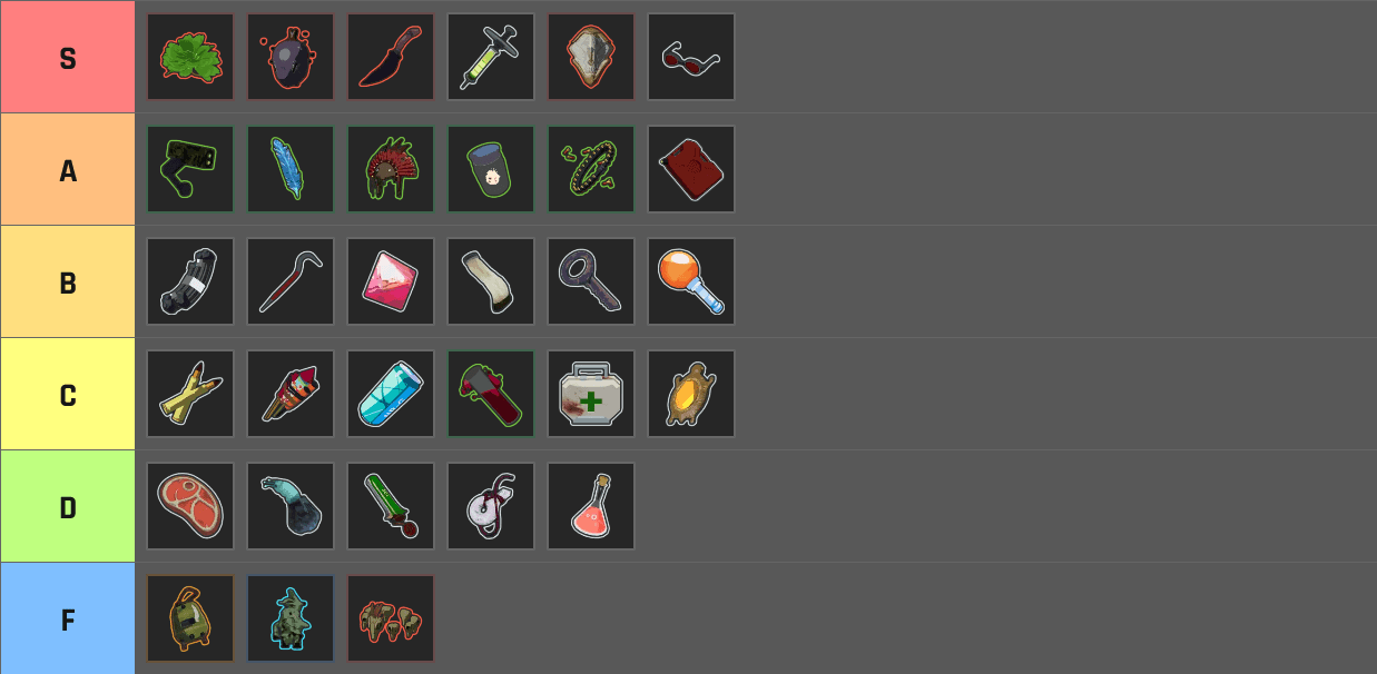 Tier List Maker | RoR2 Items