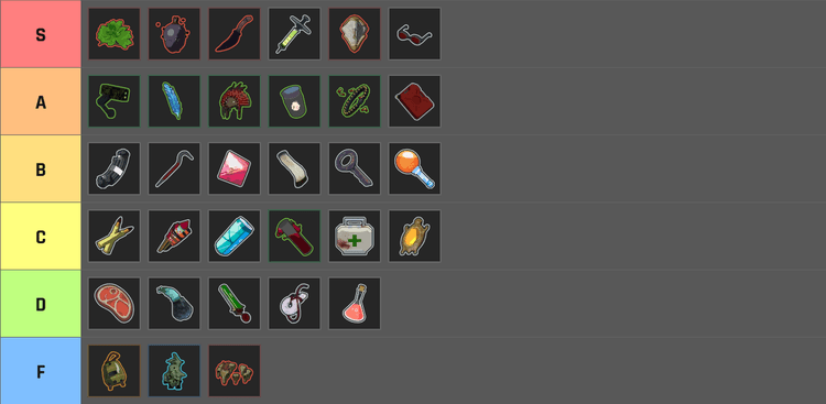 Tier List Maker | RoR2 Items